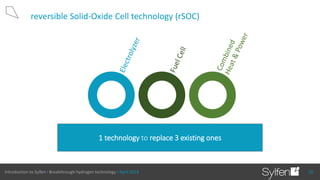 Hydrogen made simple with sylfen | PPT
