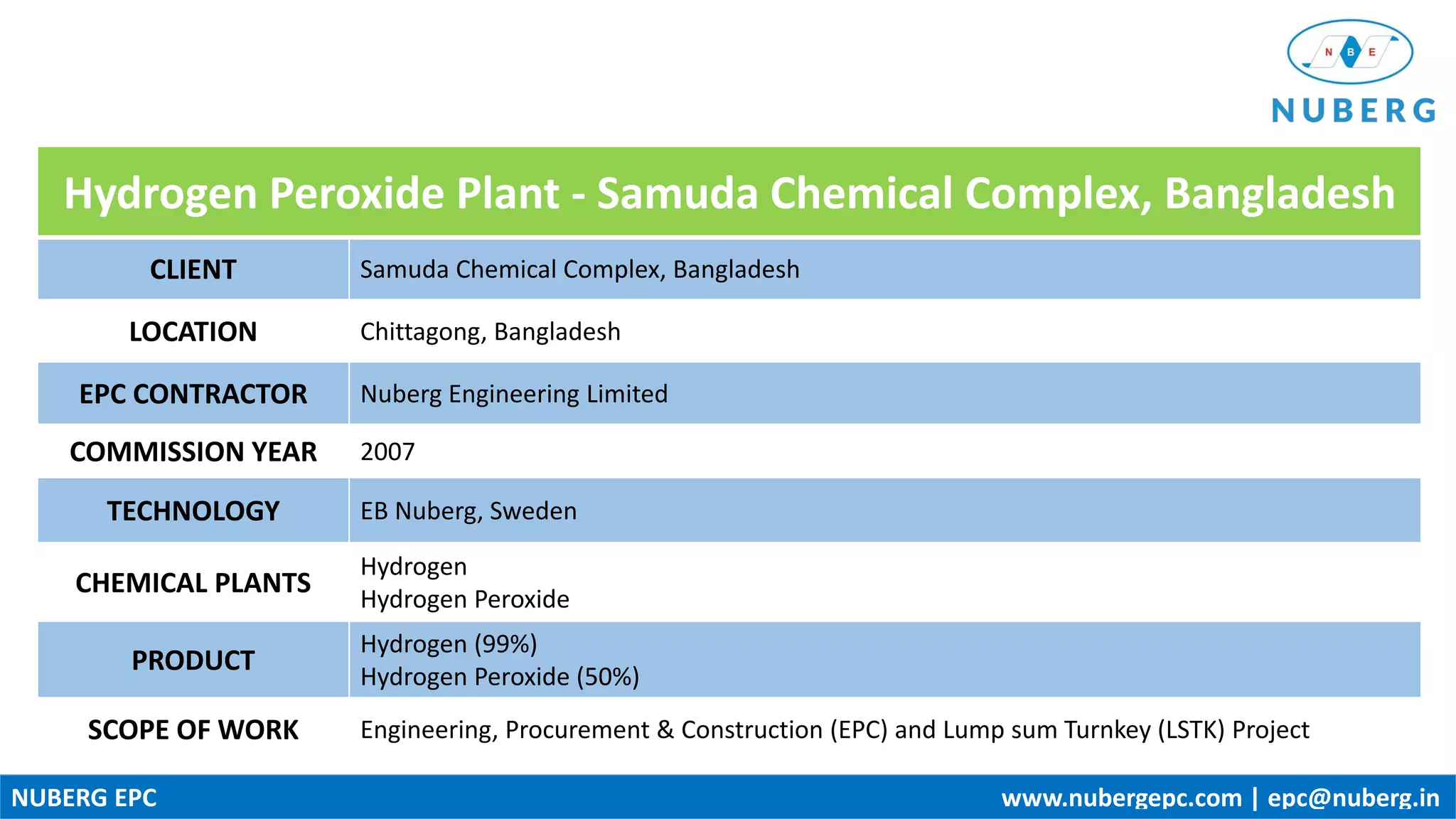 Hydrogen Peroxide Plants | PPTX | Civil Engineering Industry | Industries