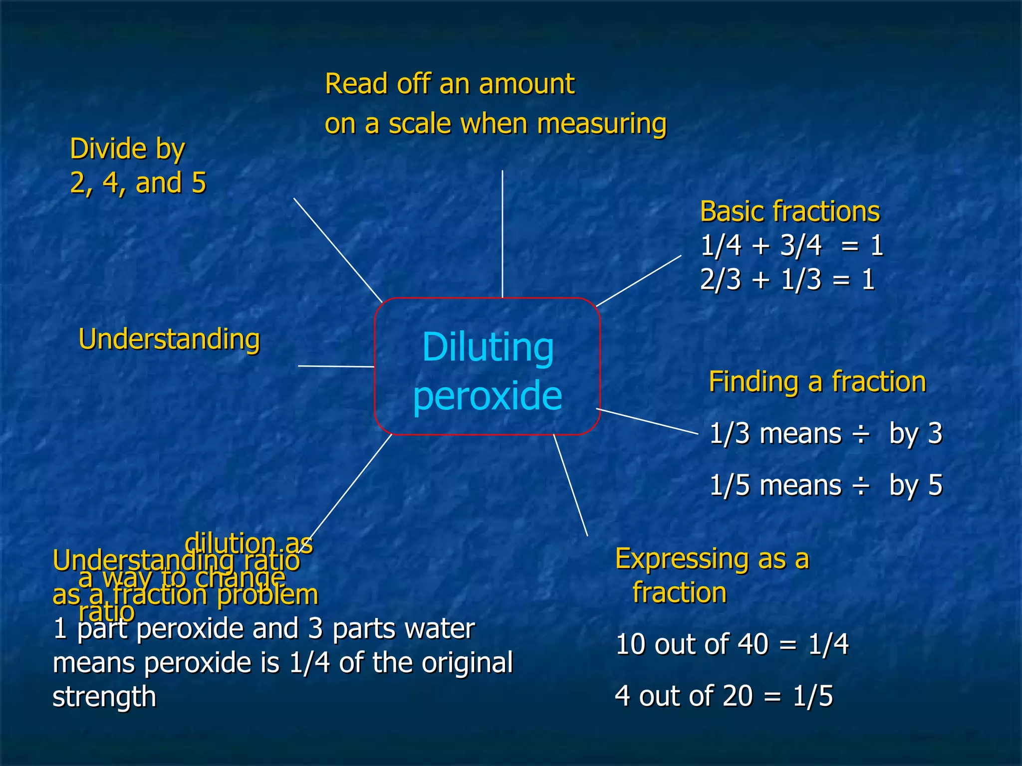 Hydrogen peroxide solution slides | PPT