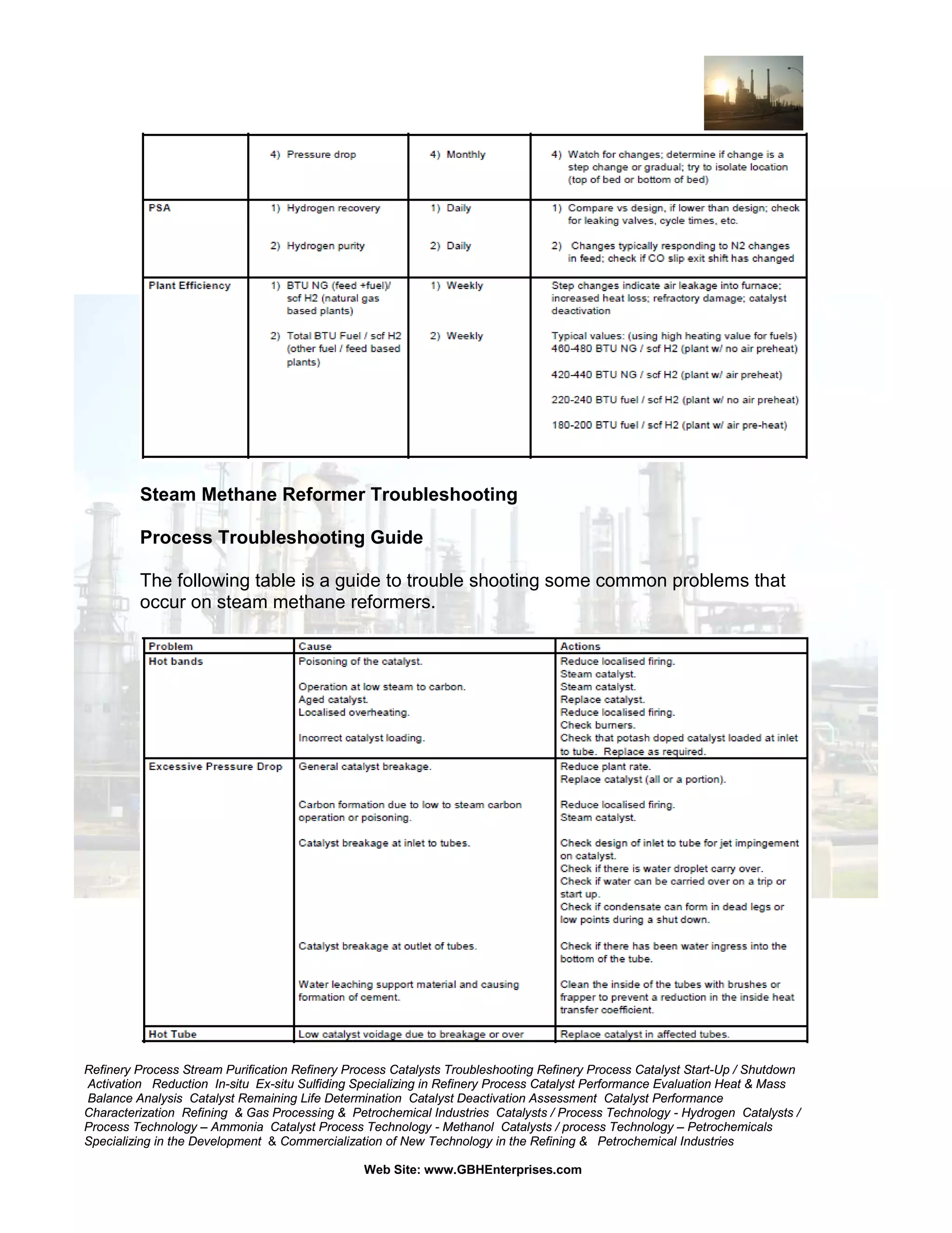 Hydrogen Plant Monitoring & Methane Steam Reformer Troubleshooting | PDF