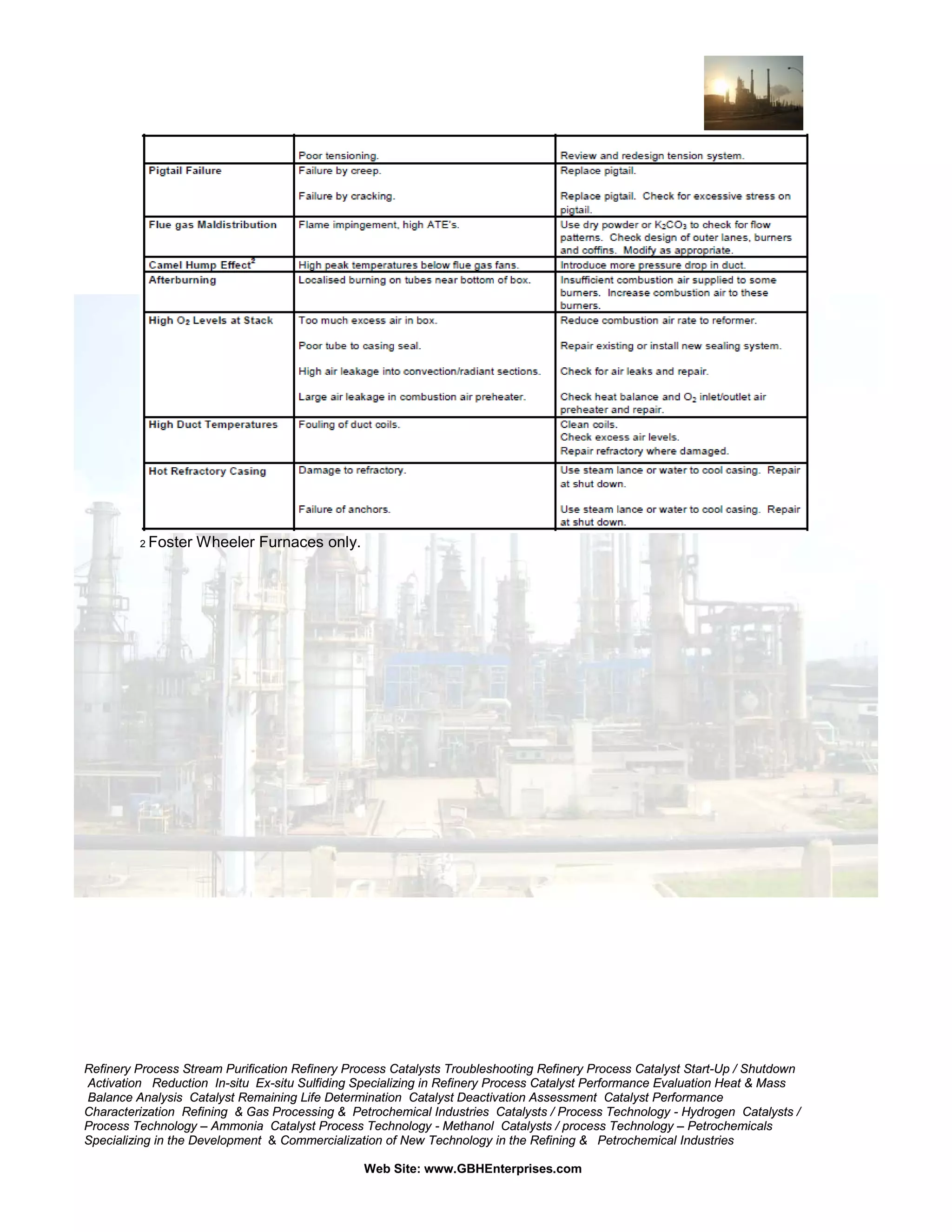 Hydrogen Plant Monitoring & Methane Steam Reformer Troubleshooting | PDF