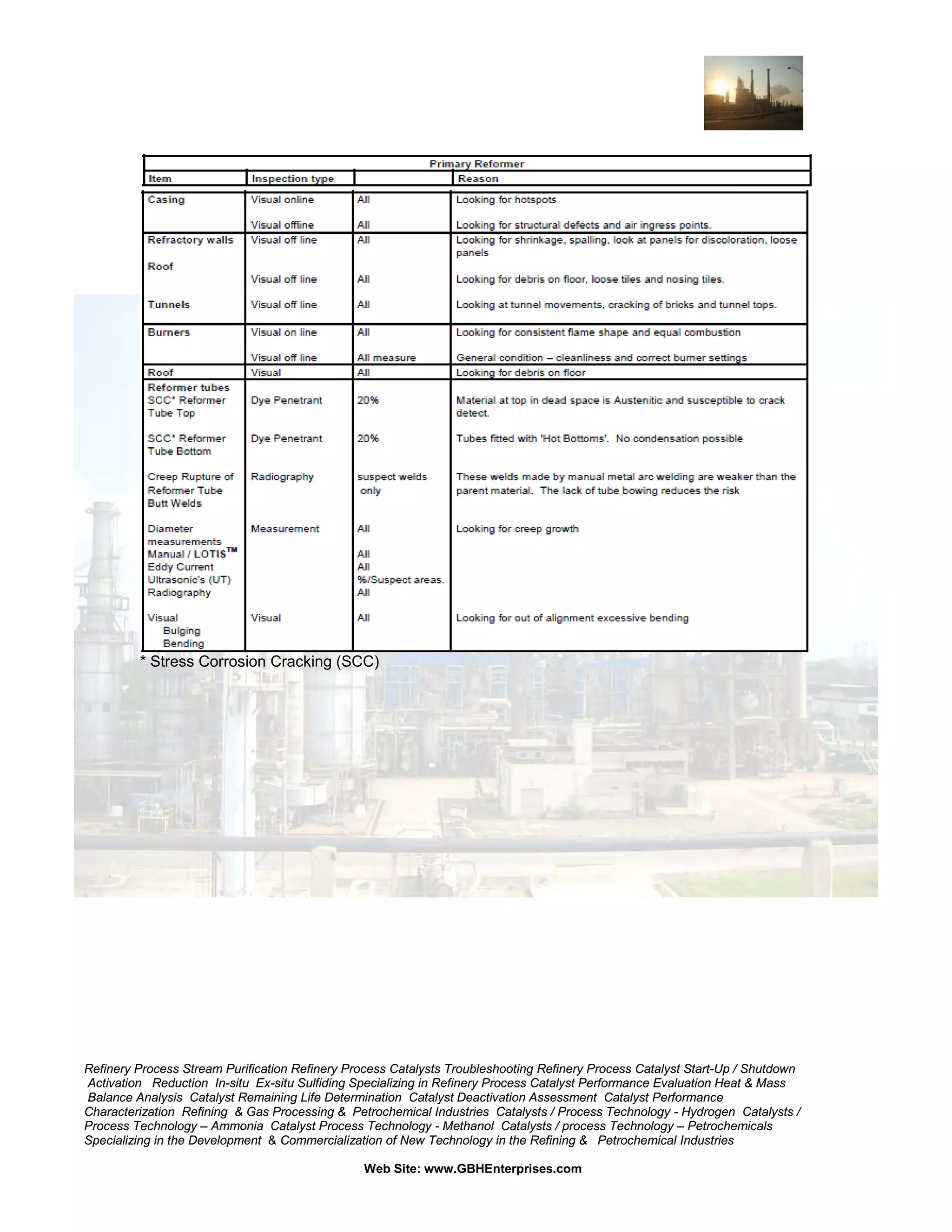 Hydrogen Plant Monitoring & Methane Steam Reformer Troubleshooting | PDF