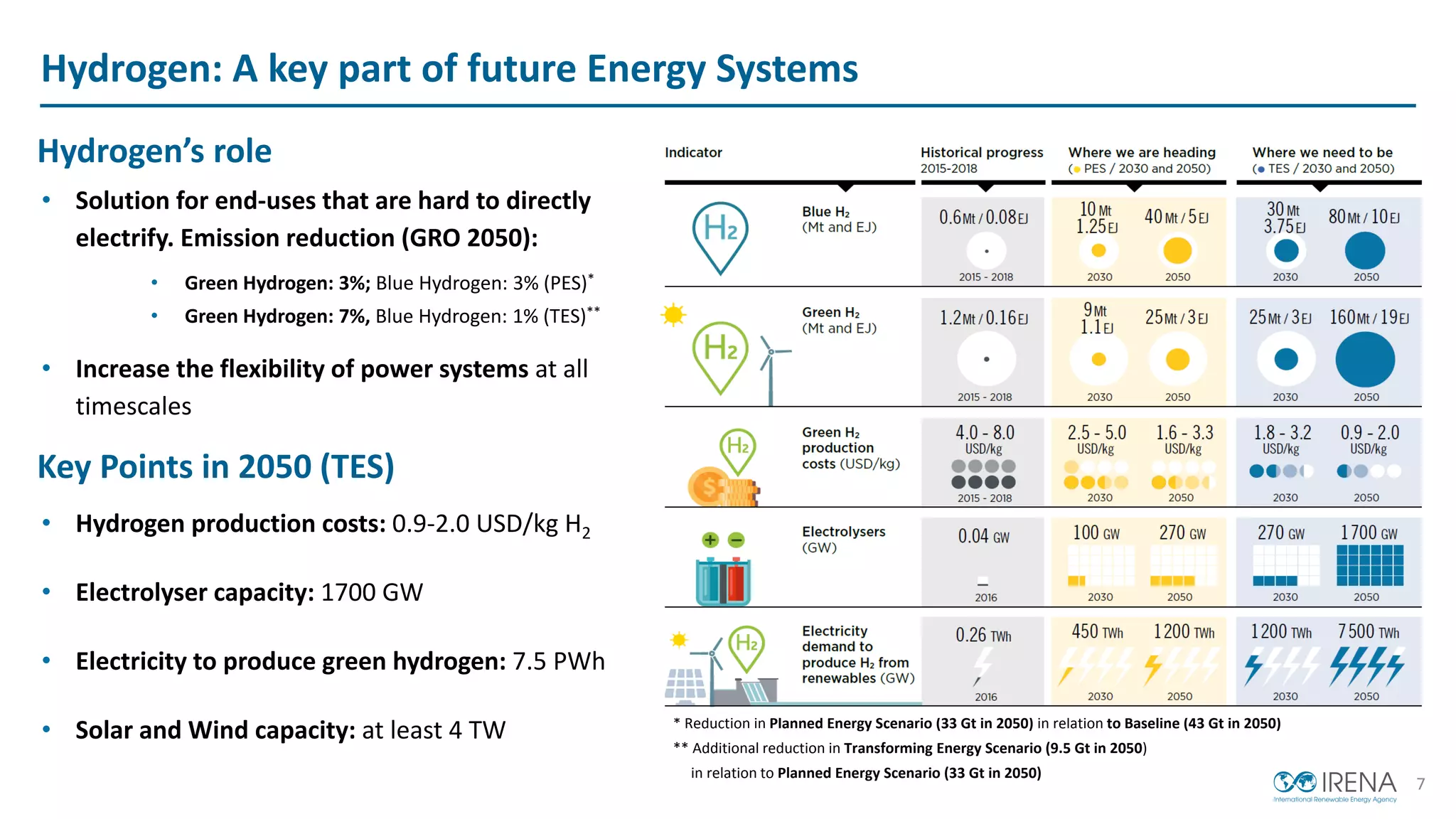 Hydrogen PowerPoint Presentation.pdf