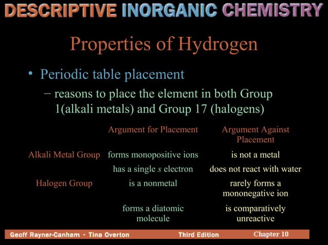Hydrogen ppt | PPT