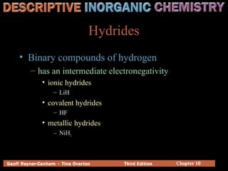 Hydrogen ppt | PPT