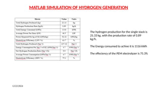 HYDROGEN PRODUCTION GENERATION IN MATLAB | PPTX
