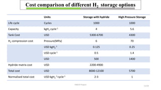 HydrogenPPTGroup25.pptx