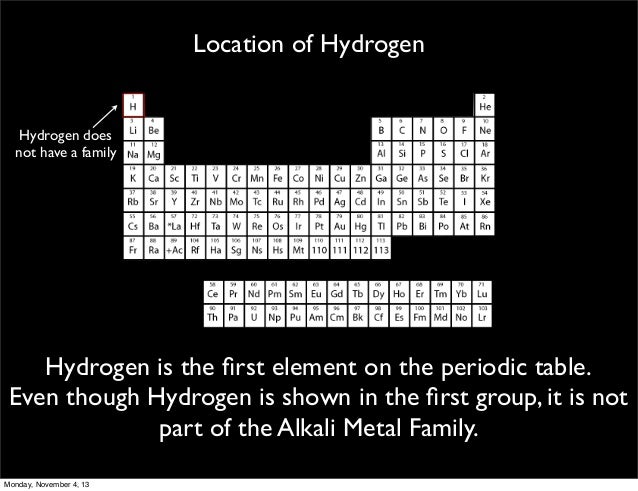 Hydrogen Presentation
