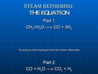 Hydrogen Production | PPS