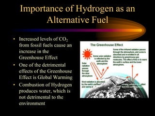 Hydrogen Production.ppt