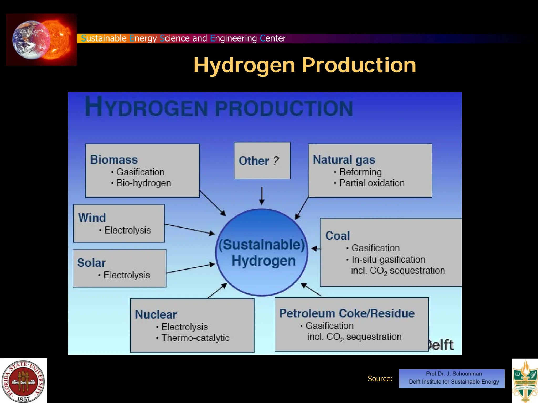 HYDROGEN : HYDROGEN production, electolysis,photoelectrolysis | PPT