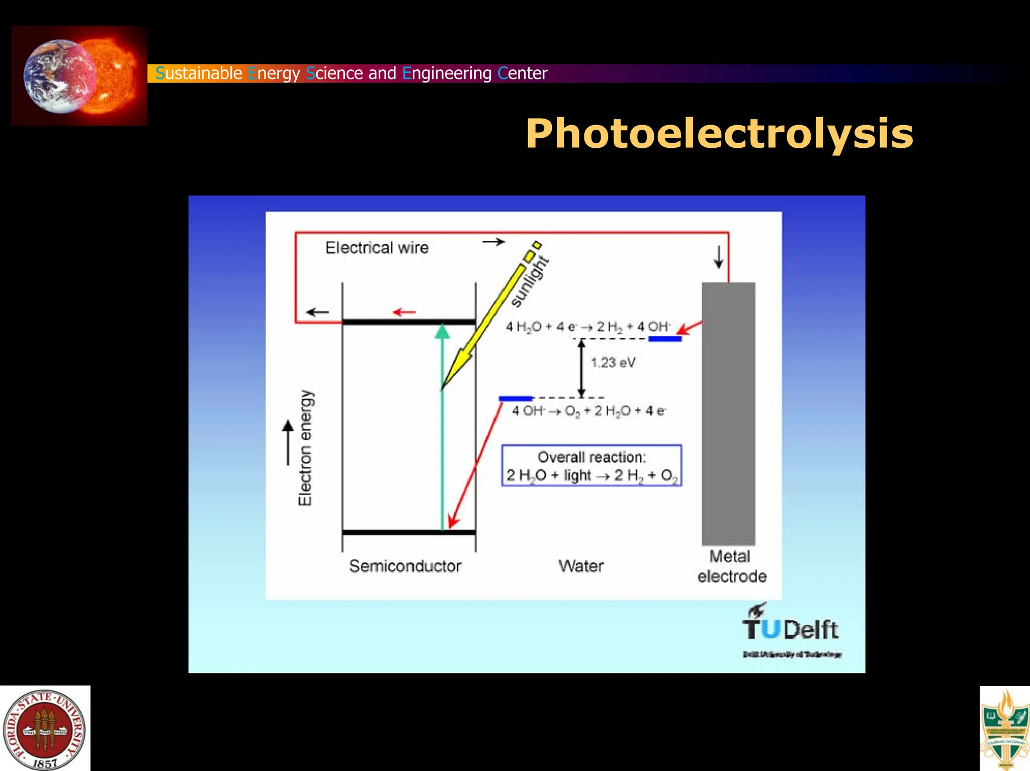 HYDROGEN : HYDROGEN production, electolysis,photoelectrolysis | PPT