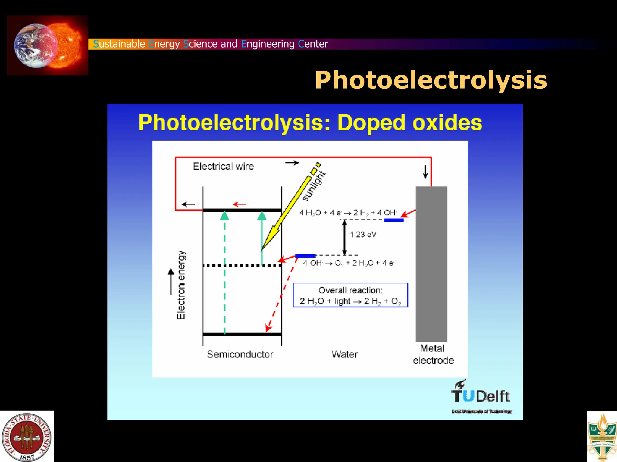 HYDROGEN : HYDROGEN production, electolysis,photoelectrolysis | PPT