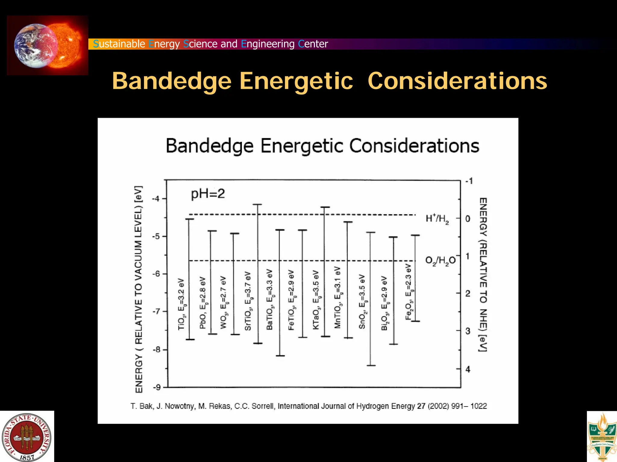 HYDROGEN : HYDROGEN production, electolysis,photoelectrolysis | PPT