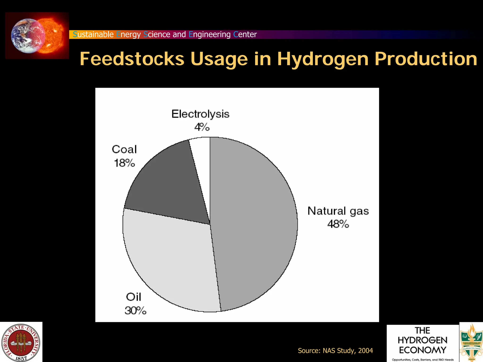 HYDROGEN : HYDROGEN production, electolysis,photoelectrolysis | PPT