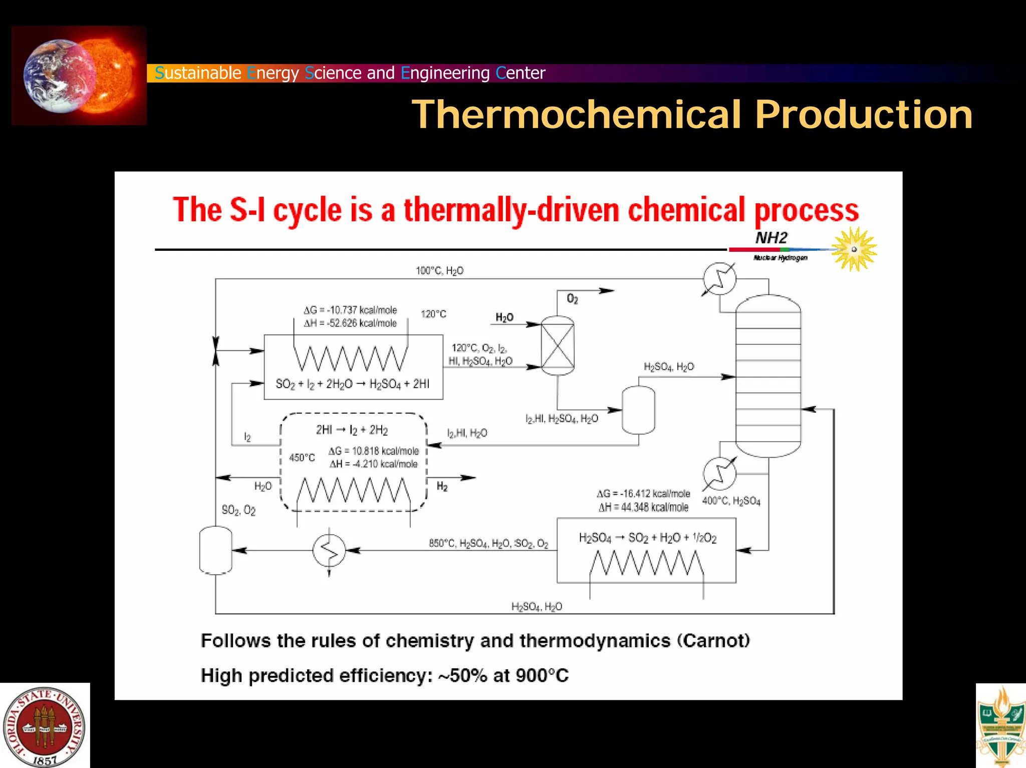 HYDROGEN : HYDROGEN production, electolysis,photoelectrolysis | PPT