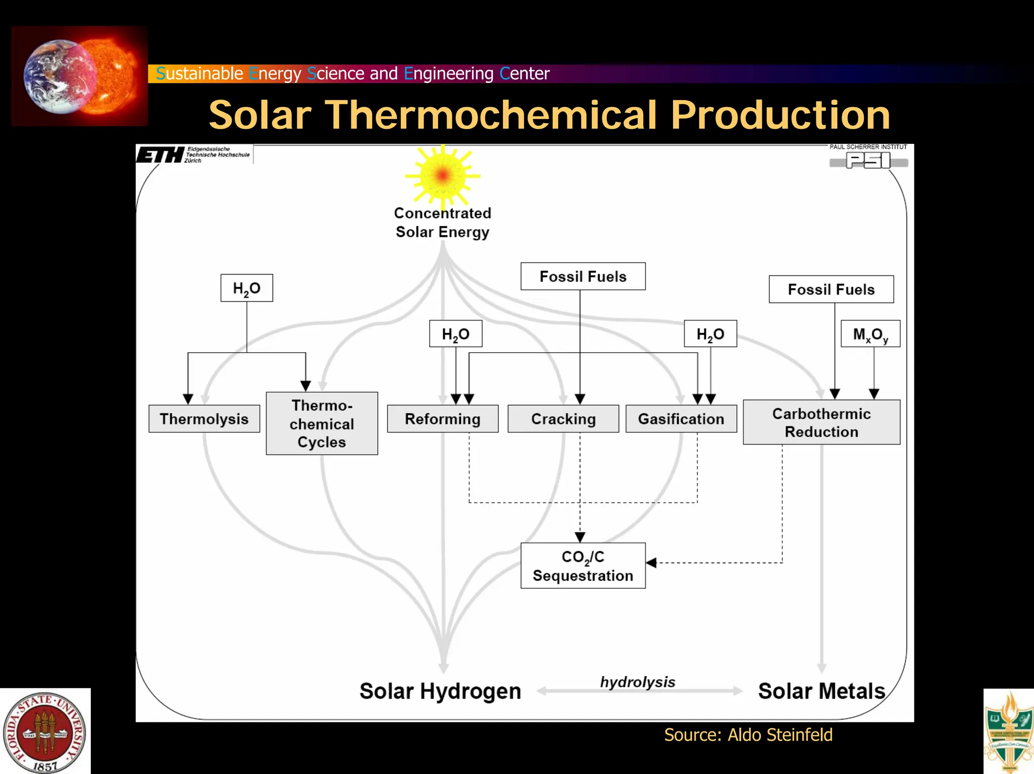 HYDROGEN : HYDROGEN production, electolysis,photoelectrolysis | PPT