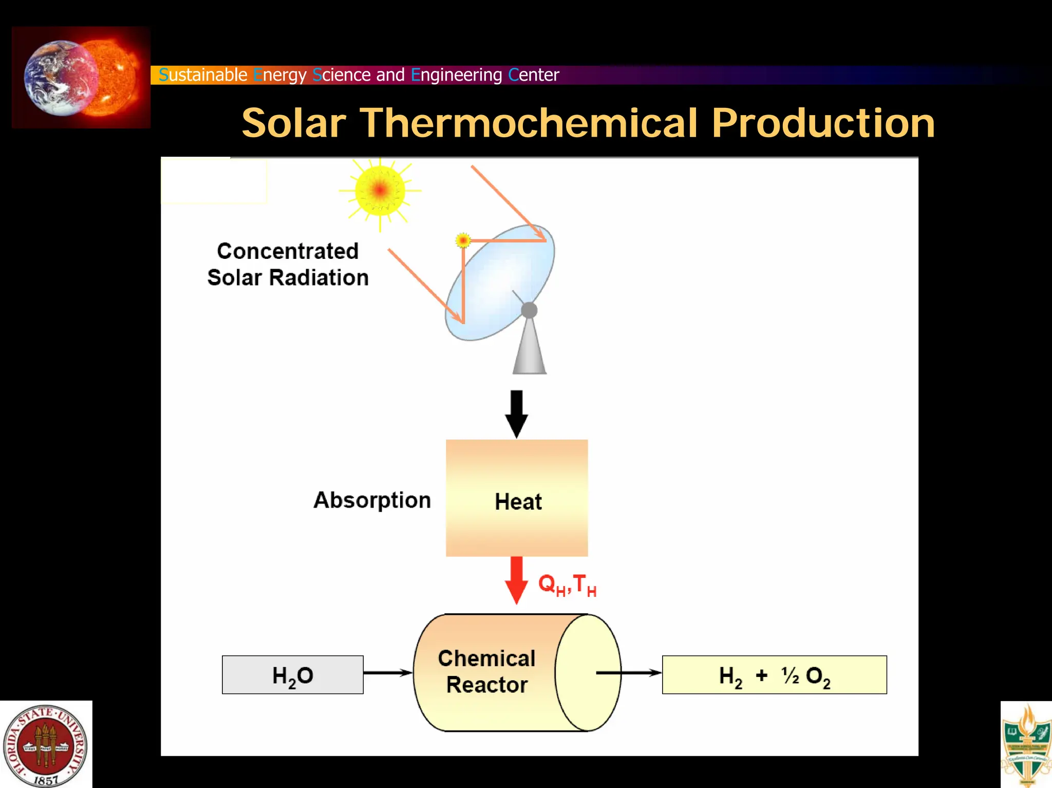 HYDROGEN : HYDROGEN production, electolysis,photoelectrolysis | PPT