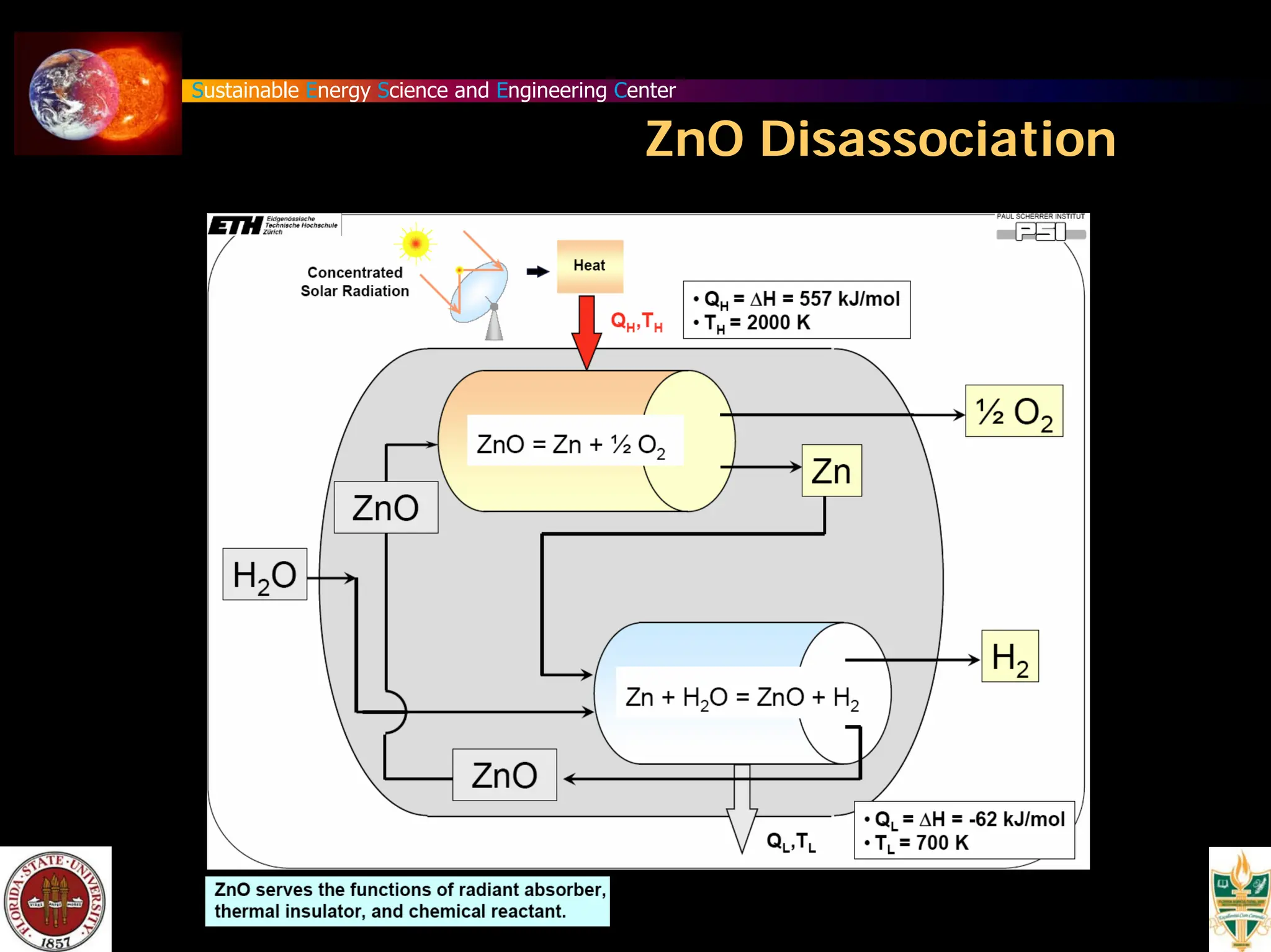 HYDROGEN : HYDROGEN production, electolysis,photoelectrolysis | PPT