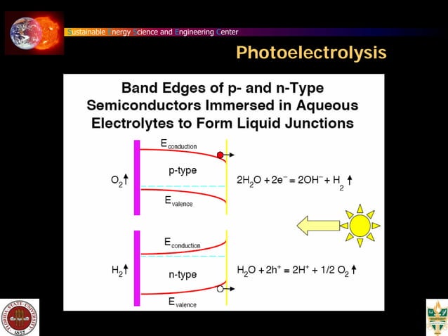 HYDROGEN : HYDROGEN production, electolysis,photoelectrolysis | PPT