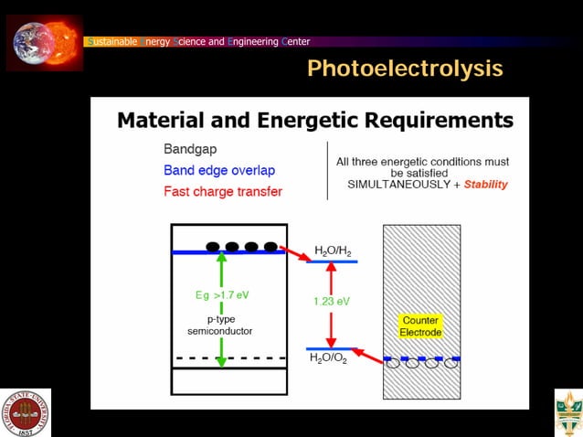 HYDROGEN : HYDROGEN production, electolysis,photoelectrolysis | PPT