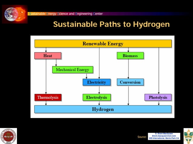HYDROGEN : HYDROGEN production, electolysis,photoelectrolysis | PPT