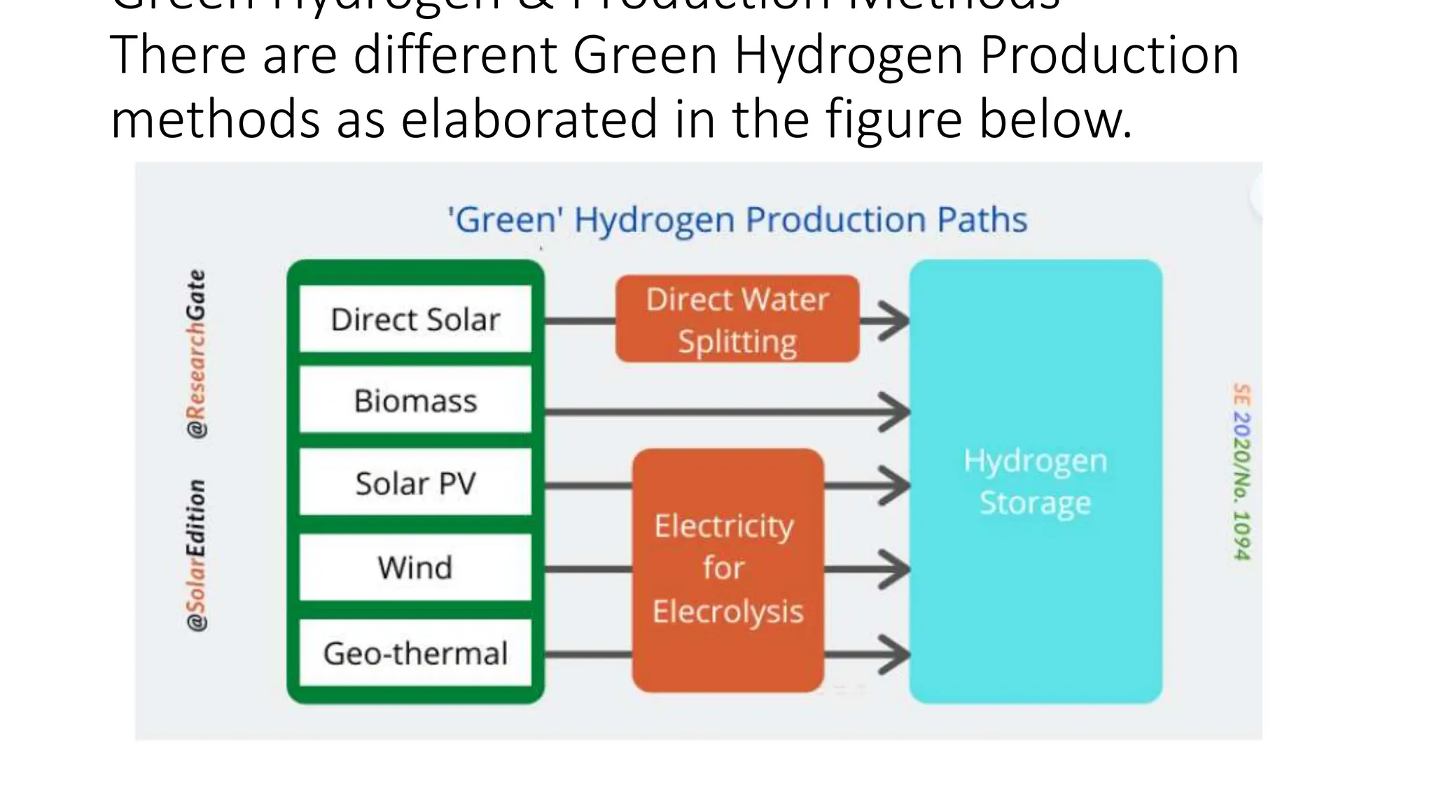Hydrogen production from gasification of agricultural waste2 ppt.pptx