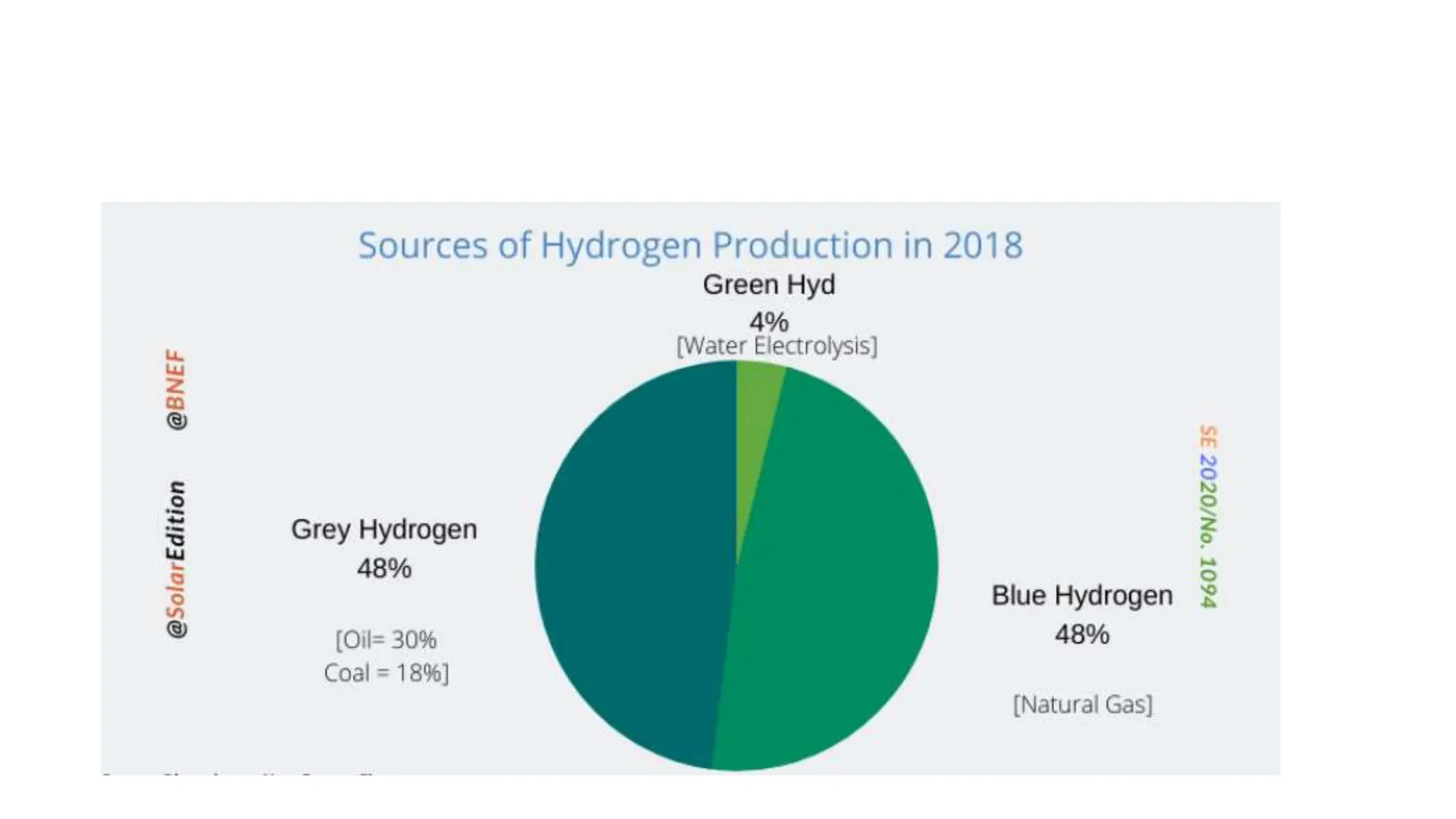 Hydrogen Hydrogen production from gasification of agricultural waste ...