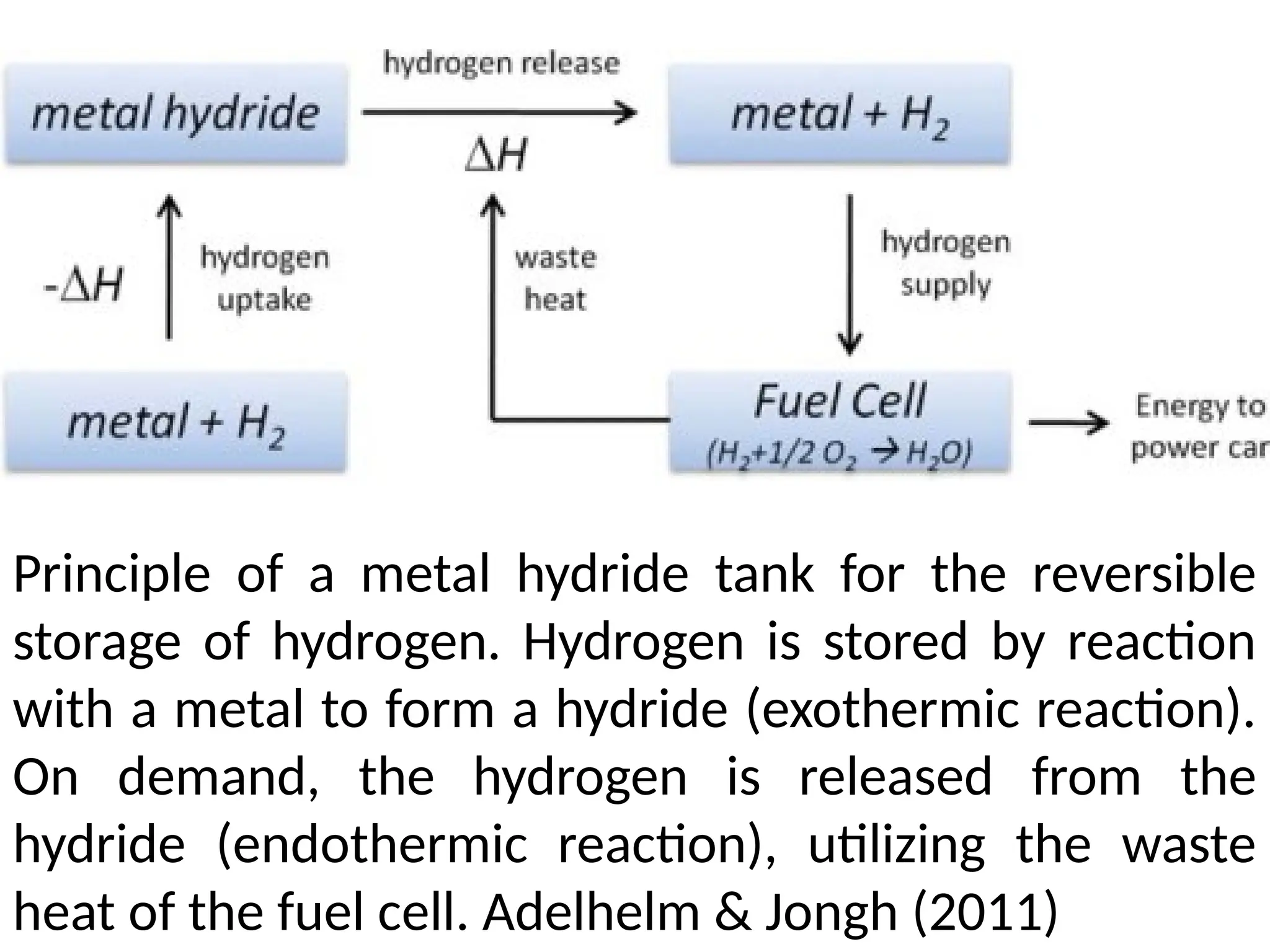 Hydrogen Production method and its types | PPTX