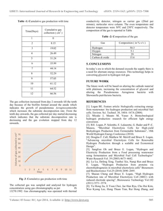 Hydrogen production from glycerol using microbial electrolysis cell | PDF
