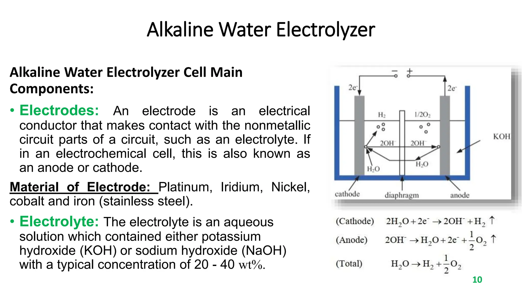 Hydrogen Production from Solar Energy .pptx