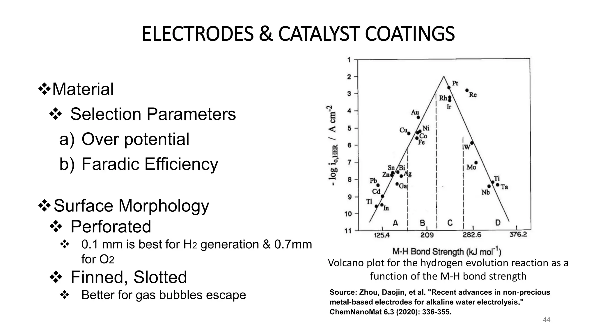Hydrogen Production from Solar Energy .pptx