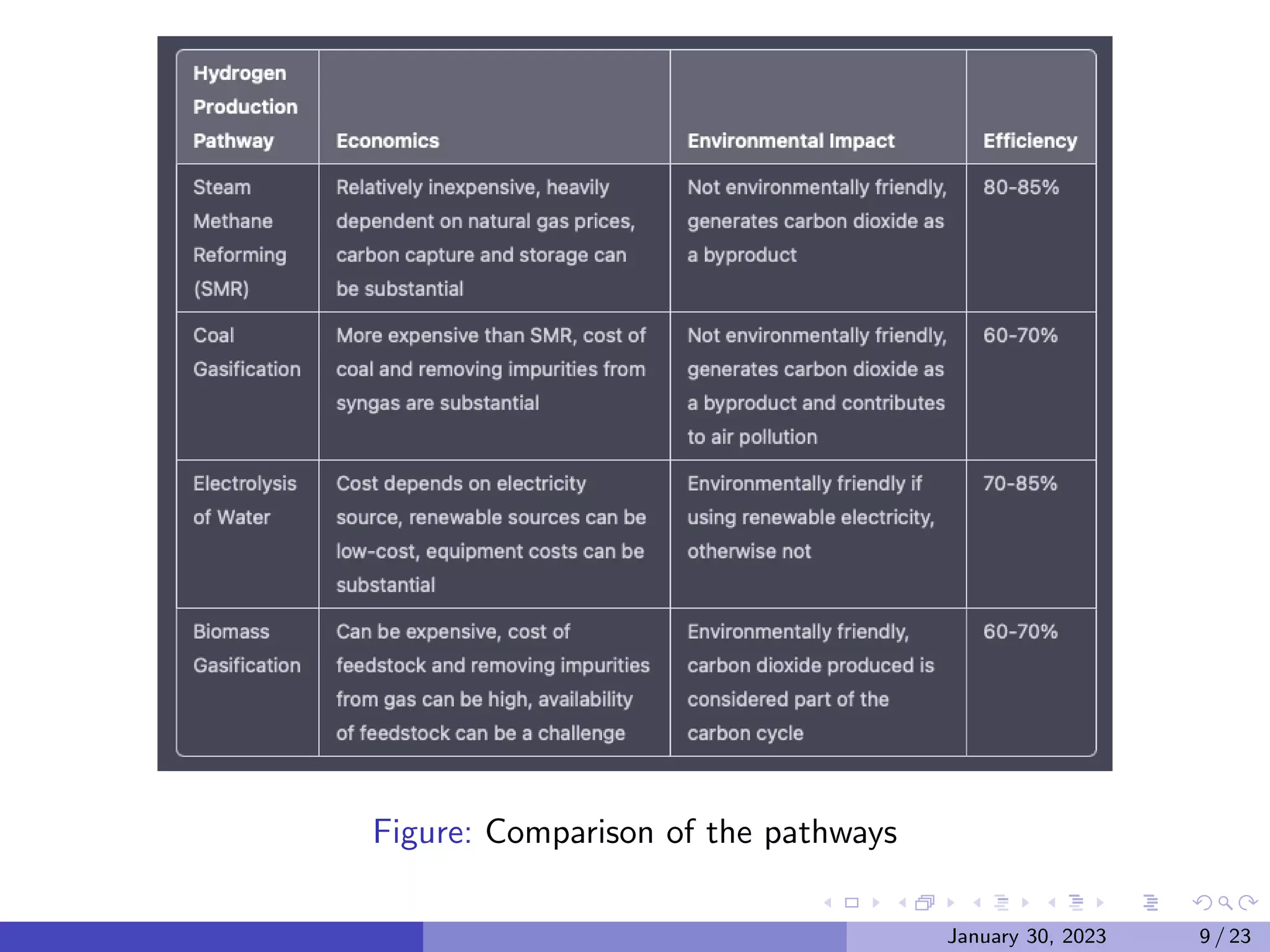 Hydrogen_Production_Pathways-4.pdf
