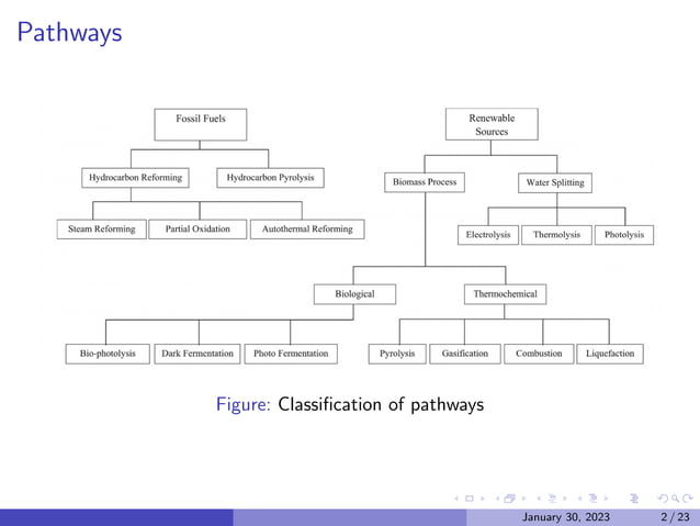 Hydrogen_Production_Pathways-4.pdf