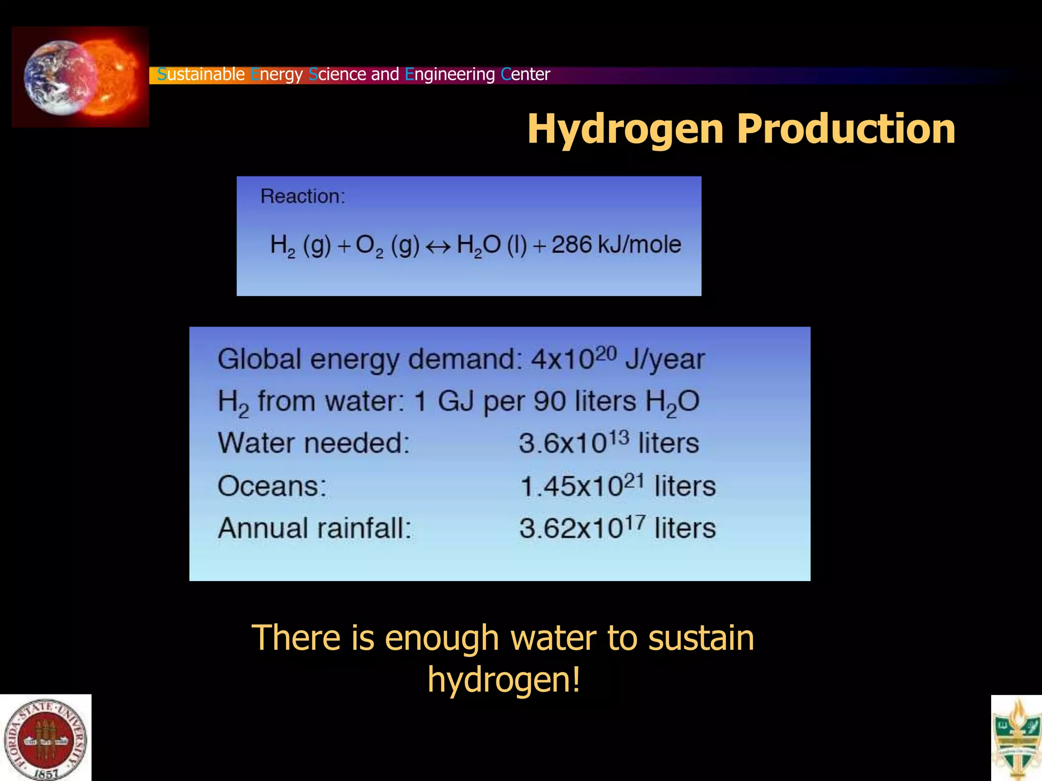 Hydrogen Production ppt.pptx