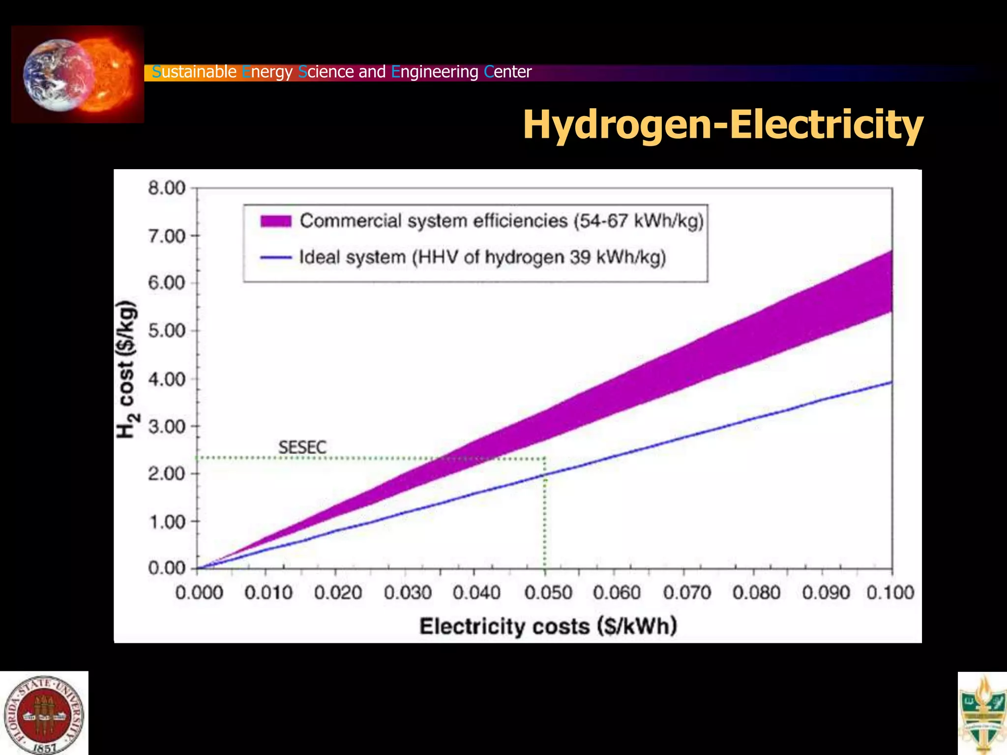 Hydrogen Production ppt.pptx