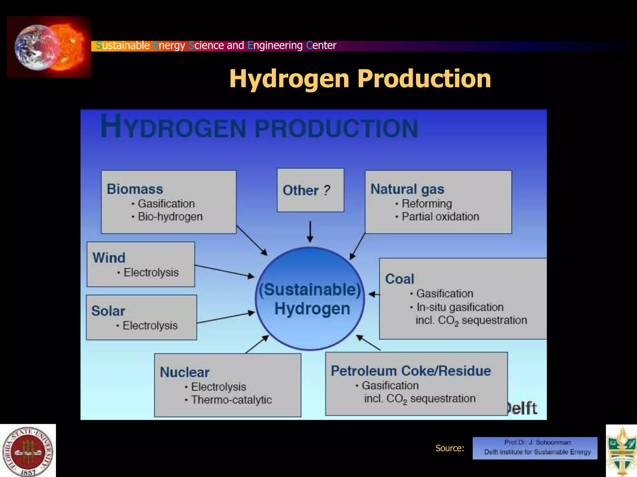 Hydrogen Production ppt.pptx