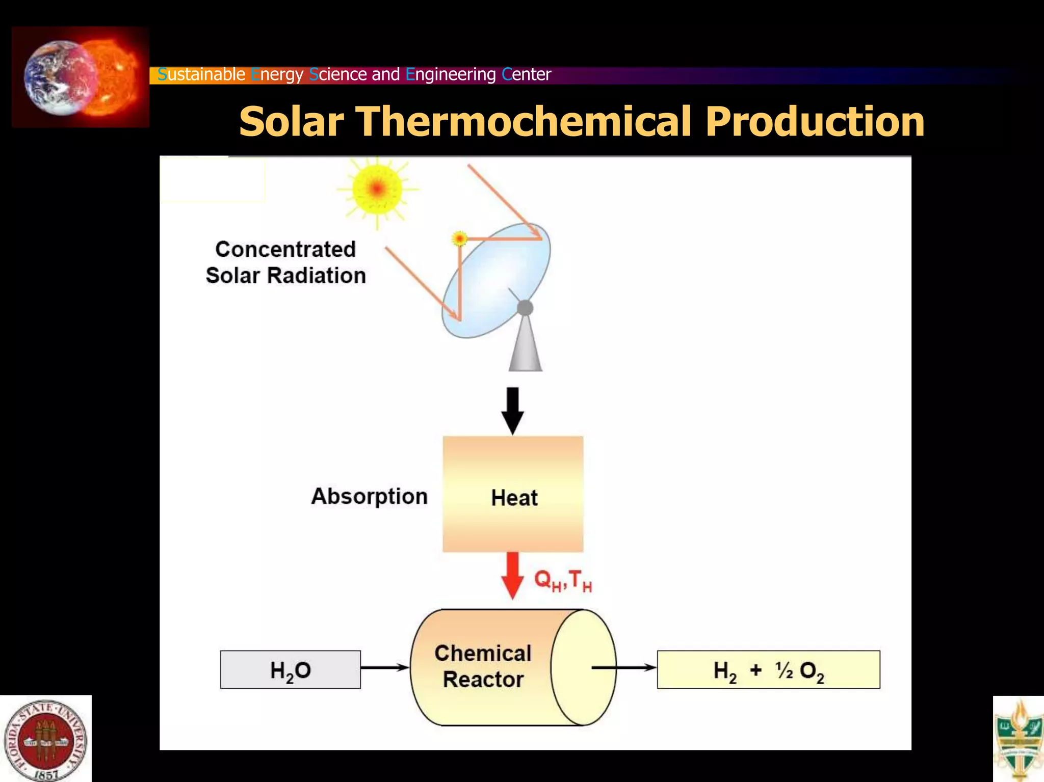 Hydrogen Production ppt.pptx | Chemistry | Science