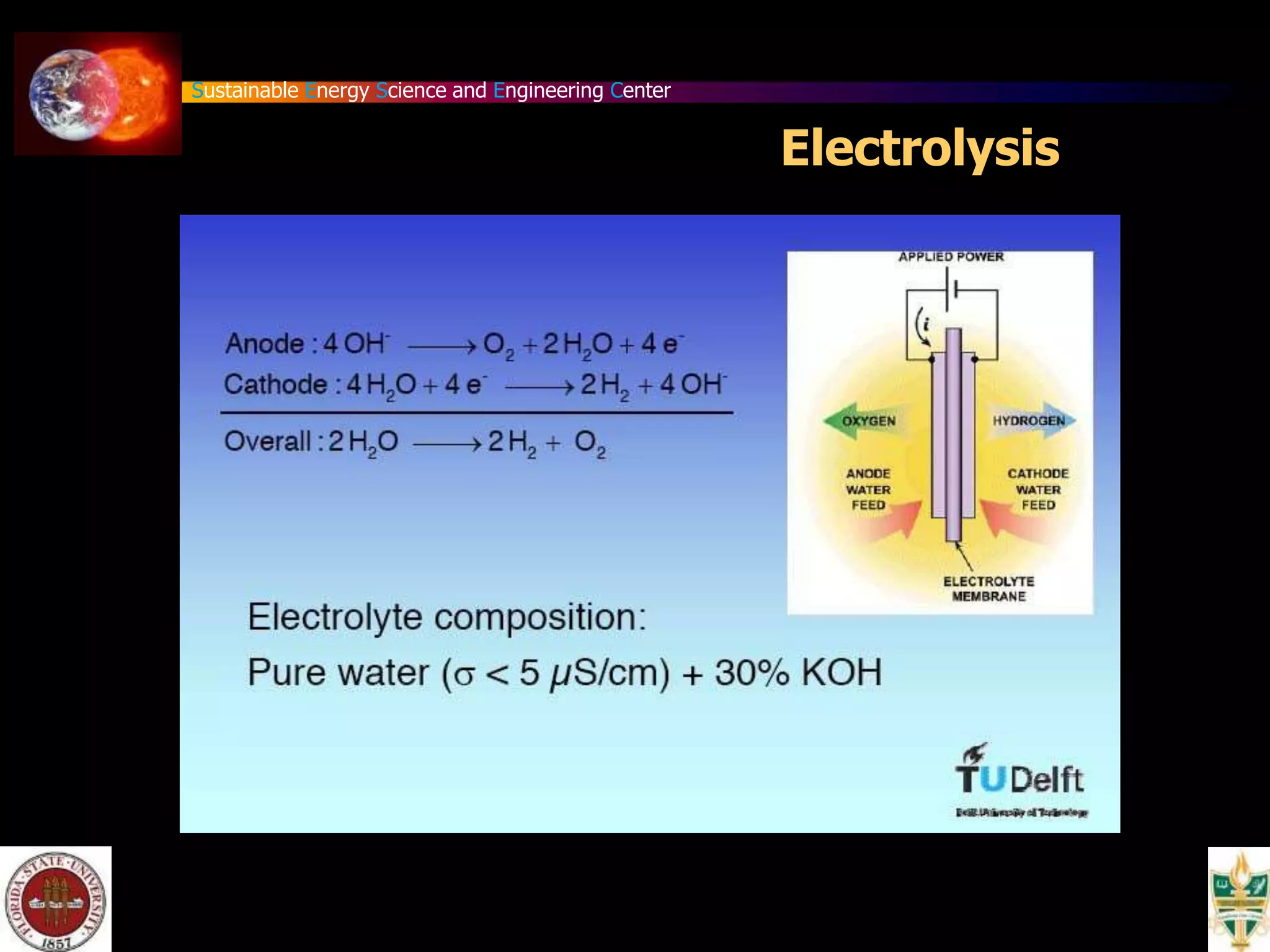 Hydrogen Production ppt.pptx