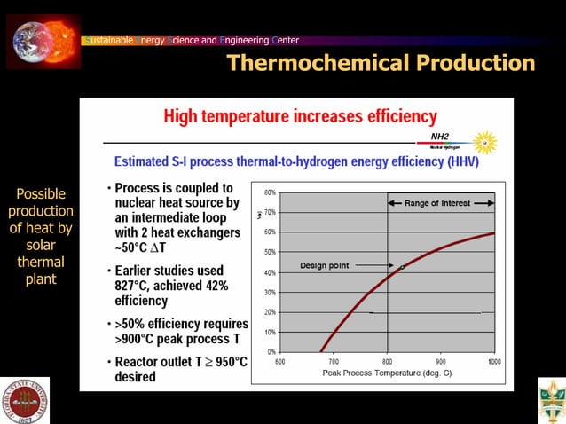 Hydrogen Production ppt.pptx | Chemistry | Science