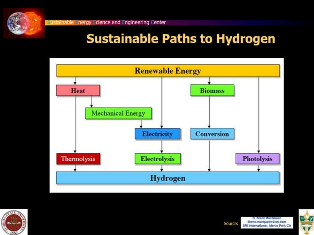 Hydrogen Production ppt.pptx | Chemistry | Science
