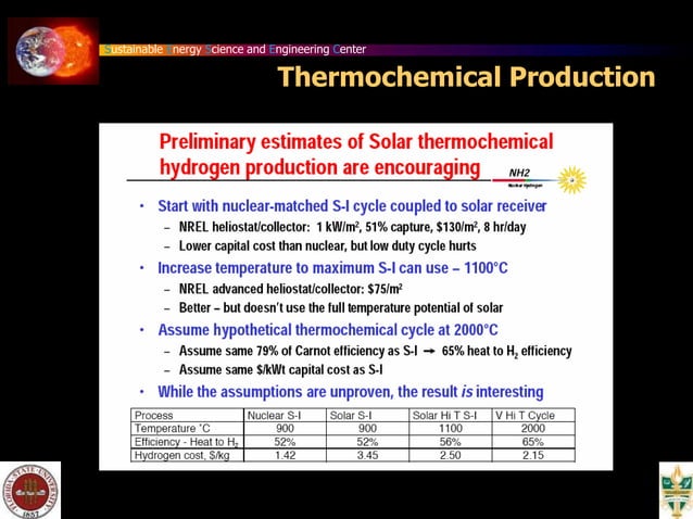 Hydrogen Production ppt.pptx | Chemistry | Science