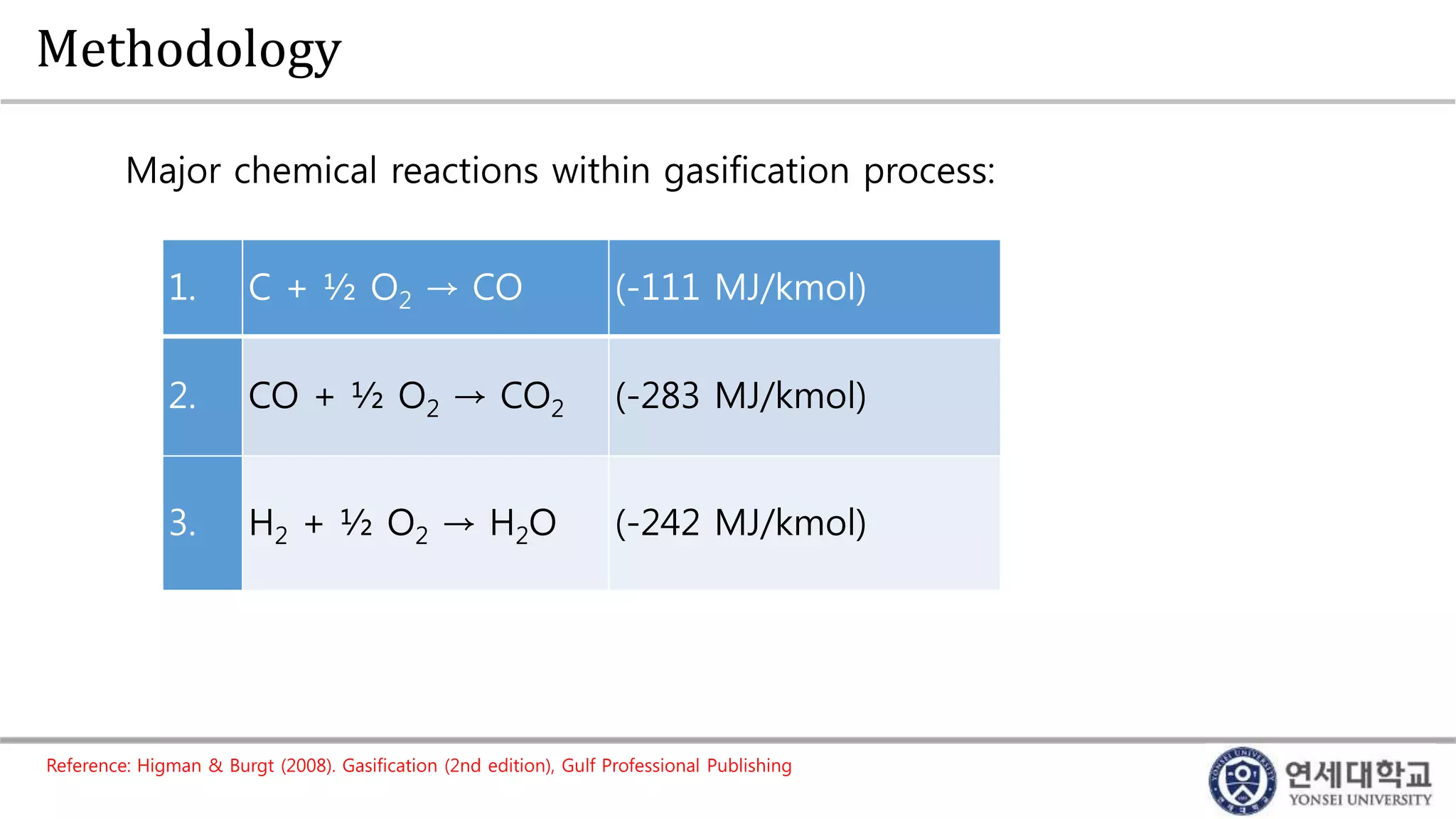 Biomass gasification for hydrogen production | PPTX