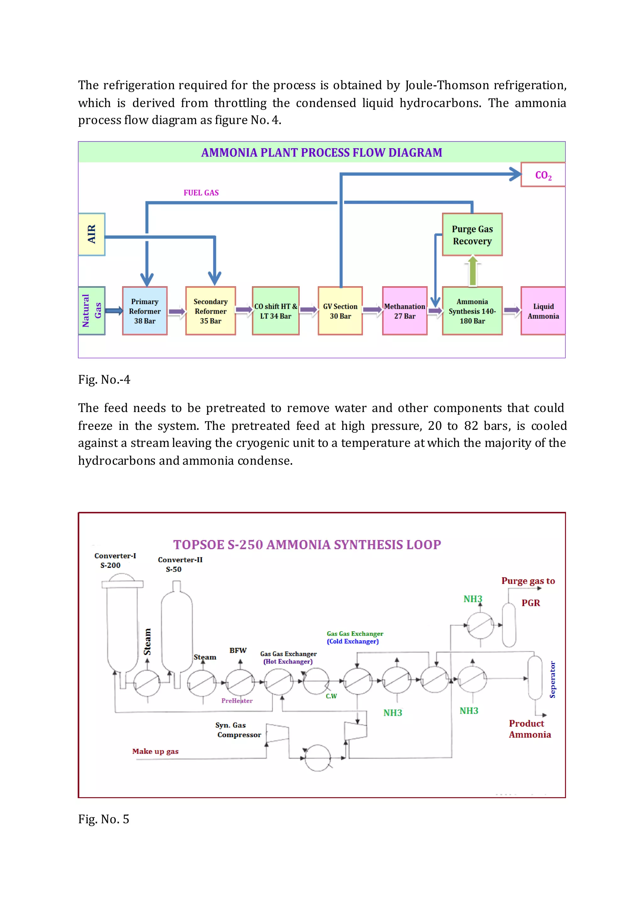 Hydrogen recovery from purge gas(energy saving) | PDF