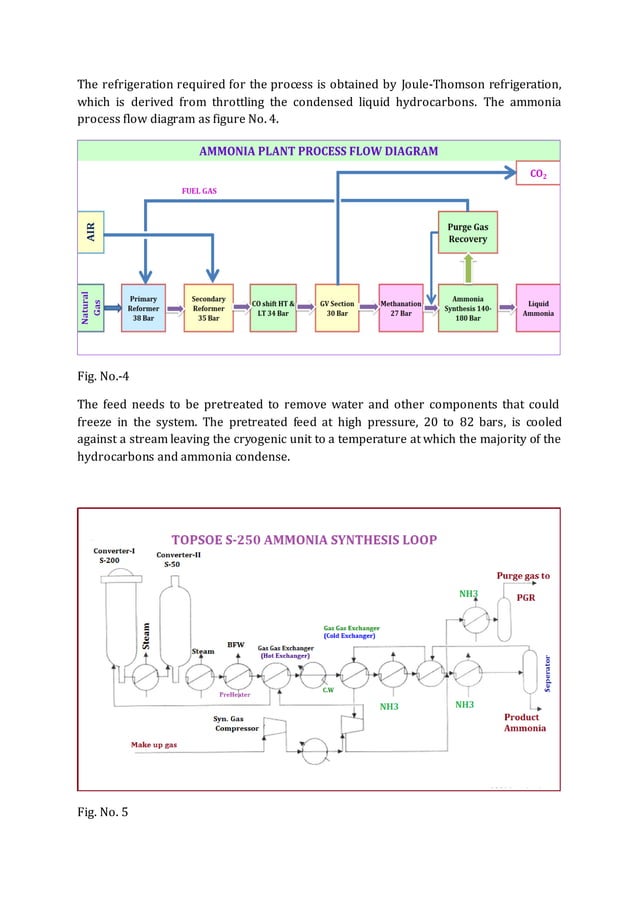 Hydrogen recovery from purge gas(energy saving) | PDF