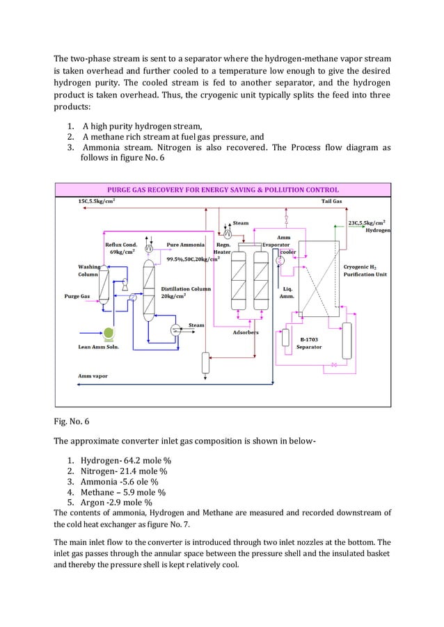 Hydrogen recovery from purge gas(energy saving) | PDF