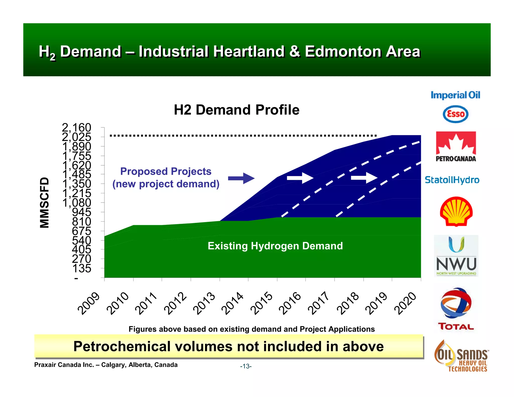 Hydrogen Reliability Cavern Storage | PDF