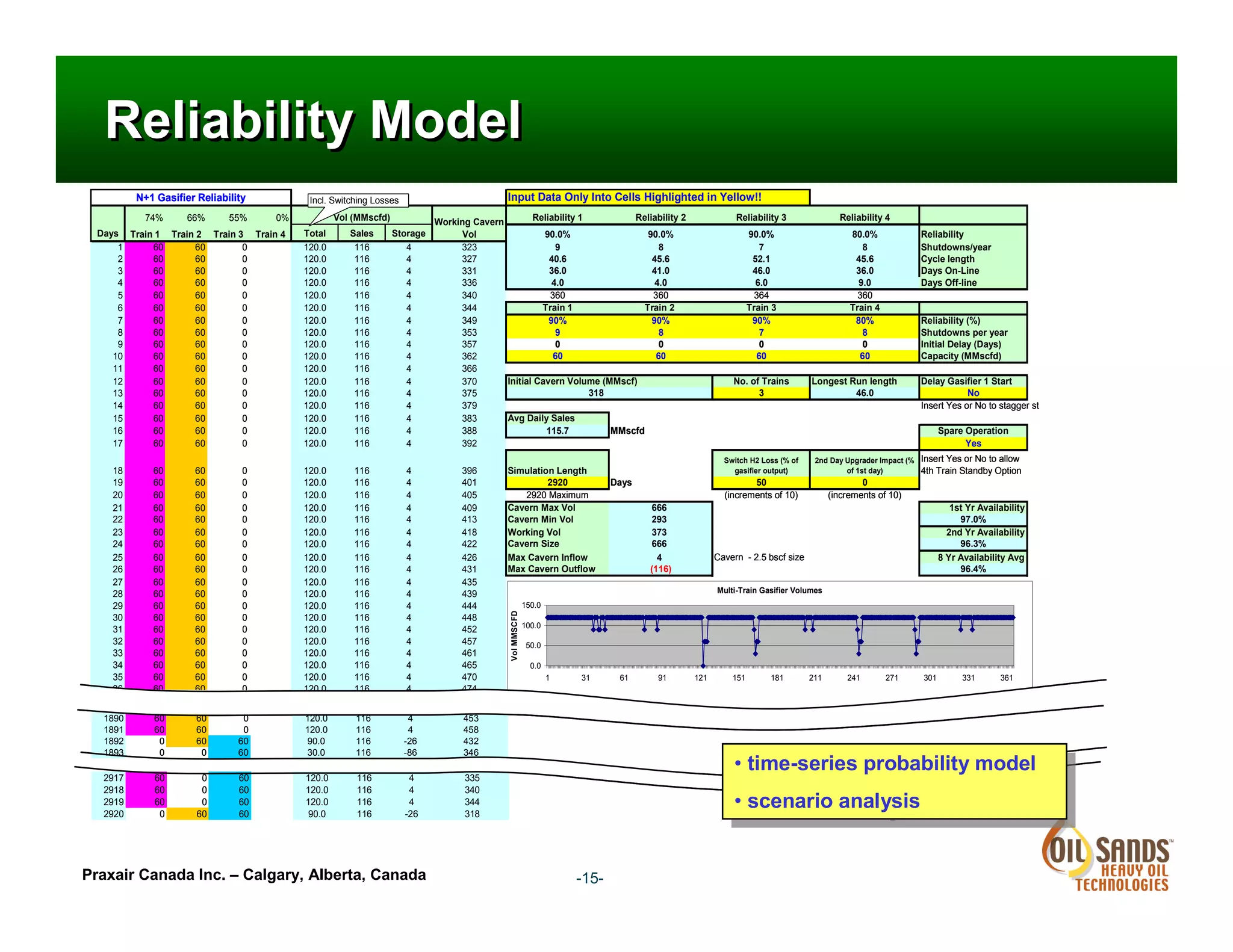 Hydrogen Reliability Cavern Storage | PDF
