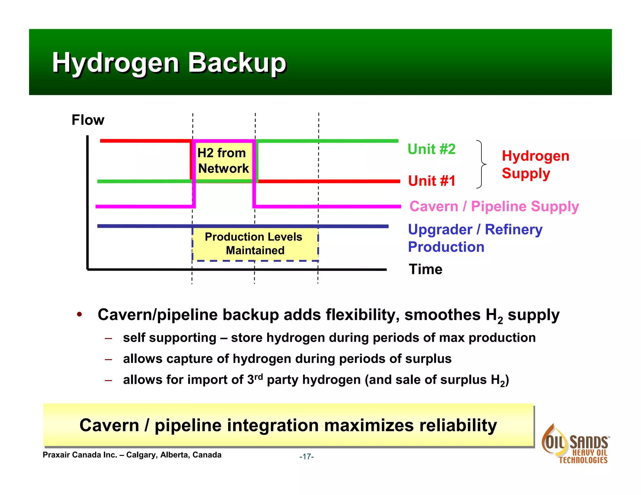 Hydrogen Reliability Cavern Storage | PDF