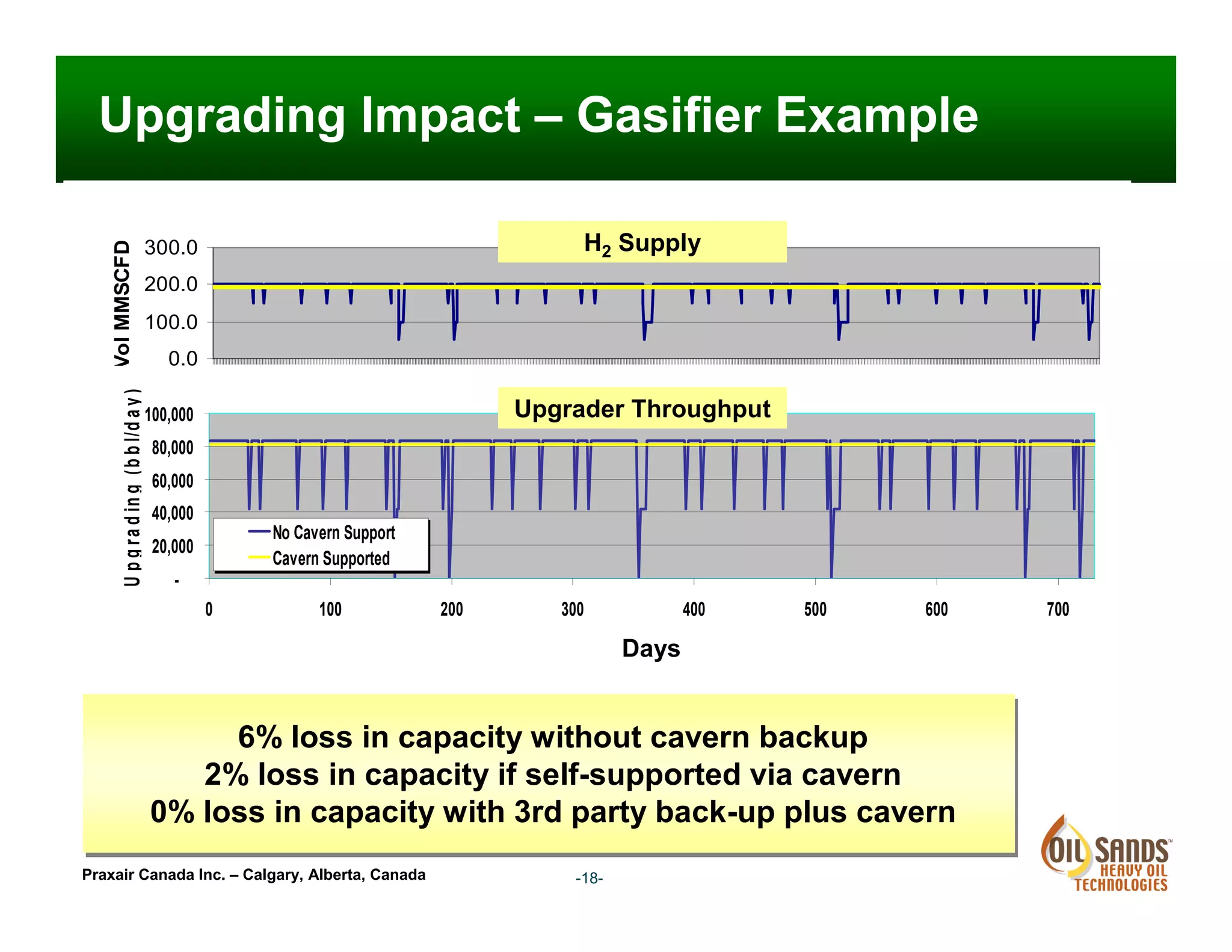 Hydrogen Reliability Cavern Storage | PDF